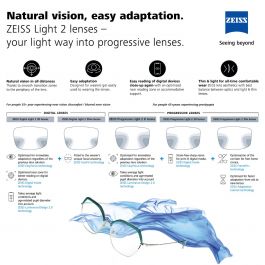 ZEISS Light 2 Progressive lenses_Comparison