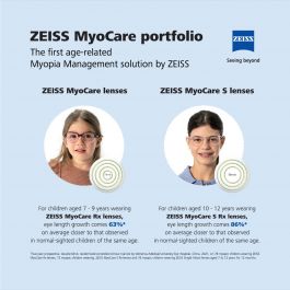 ZEISS MyoCare Portfolio_LED