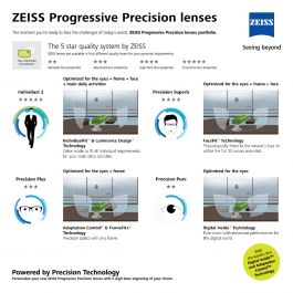 ZEISS SmartLife Progressive lenses_comparison