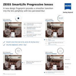 ZEISS SmartLife Progressive lenses_comparison